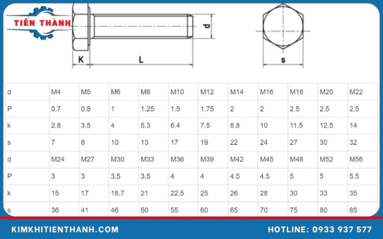 Bulong M20 - Báo giá bu Lông Neo M20 mới nhất