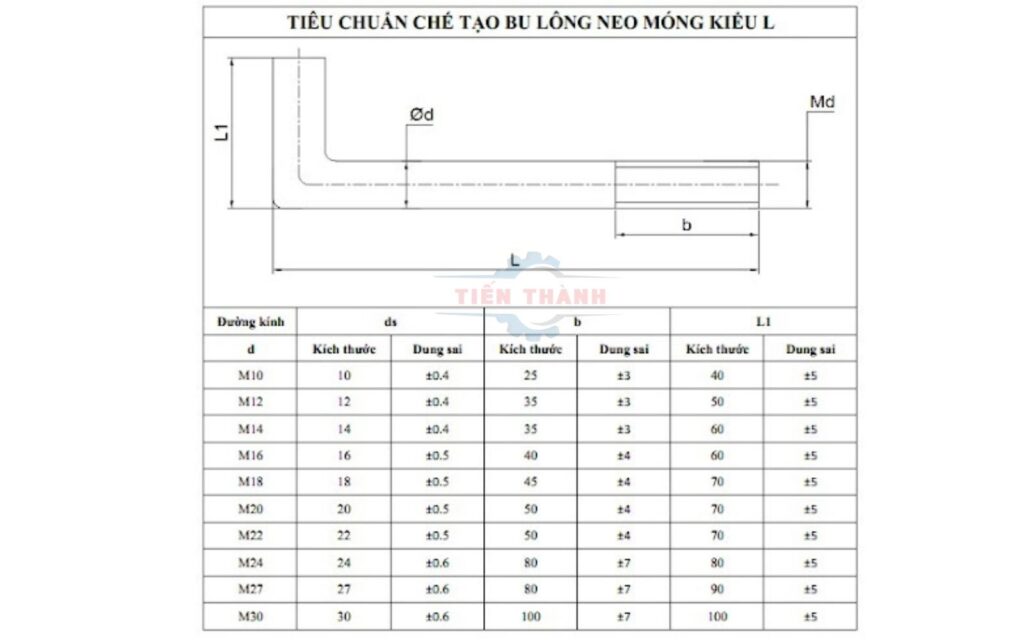 Các Loại Tiêu chuẩn Bulong Neo, Tiêu Chuẩn Lắp Đặt Nghiệm Thu